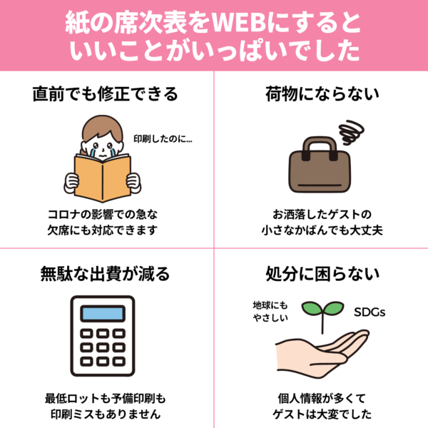 プロがつくる WEB席次表 Purofu -入力・配置・全部やります - narunico