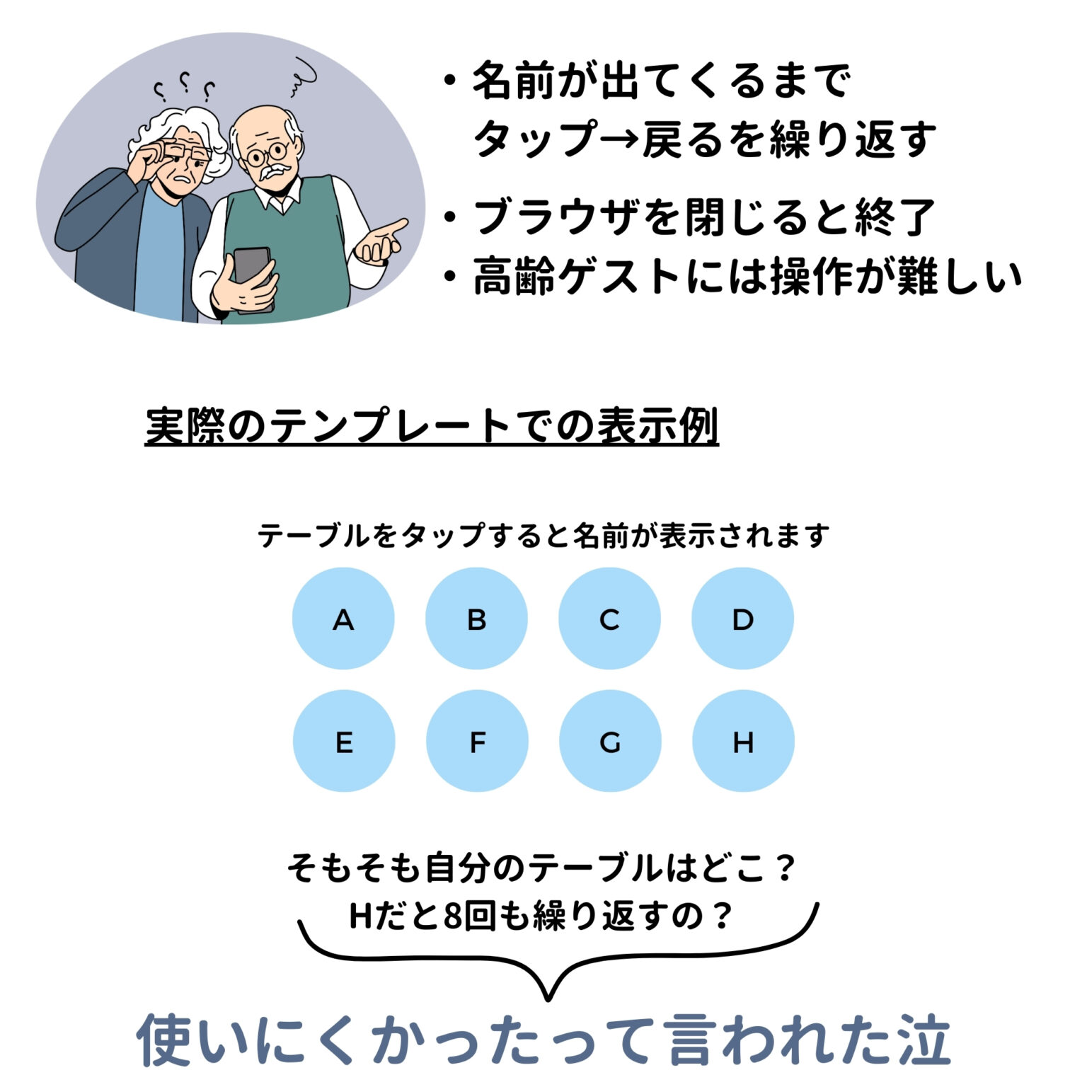 Purofu 何もしなくていいフルサポート型WEB席次表 制作代行 - narunico(なるにこ)ウェディングプランナー